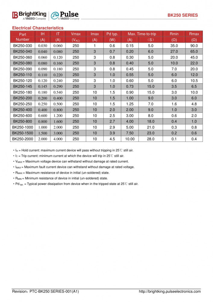 BK250 datasheet page 3