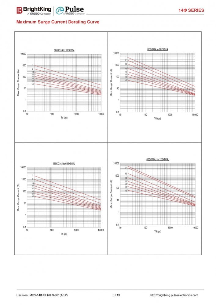 Brightking MOV datasheet page 7