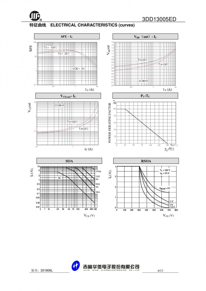 3DD13005ED datasheet page 4