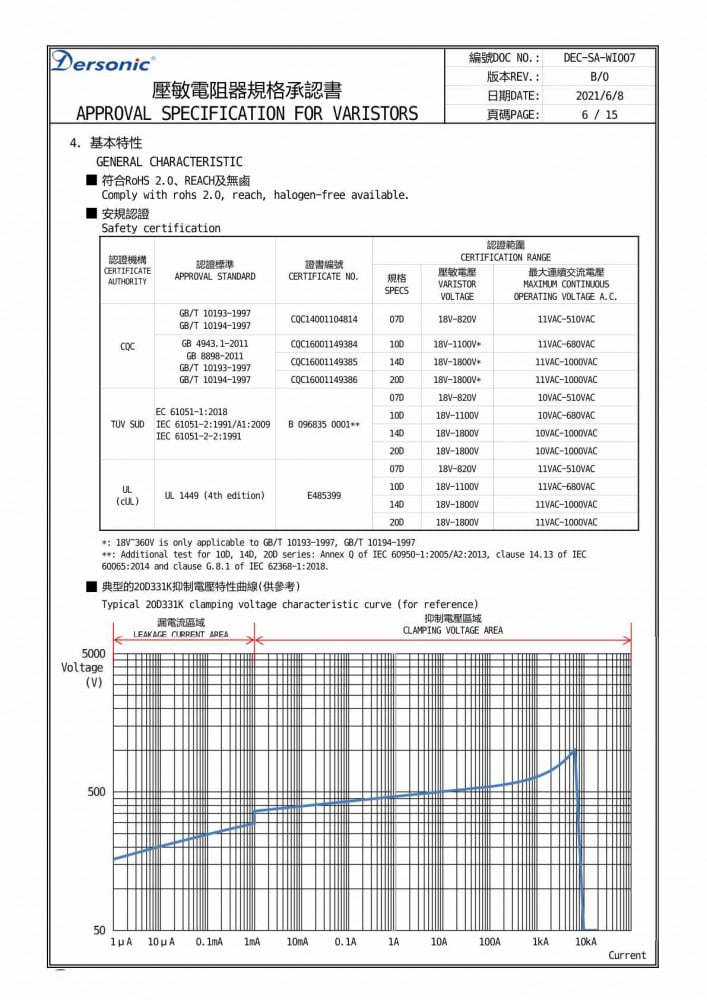 Dersonic varistor approval specification page 7