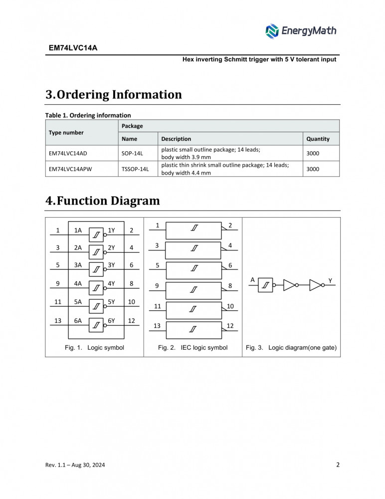 EM74LVC14AD datasheet page 2