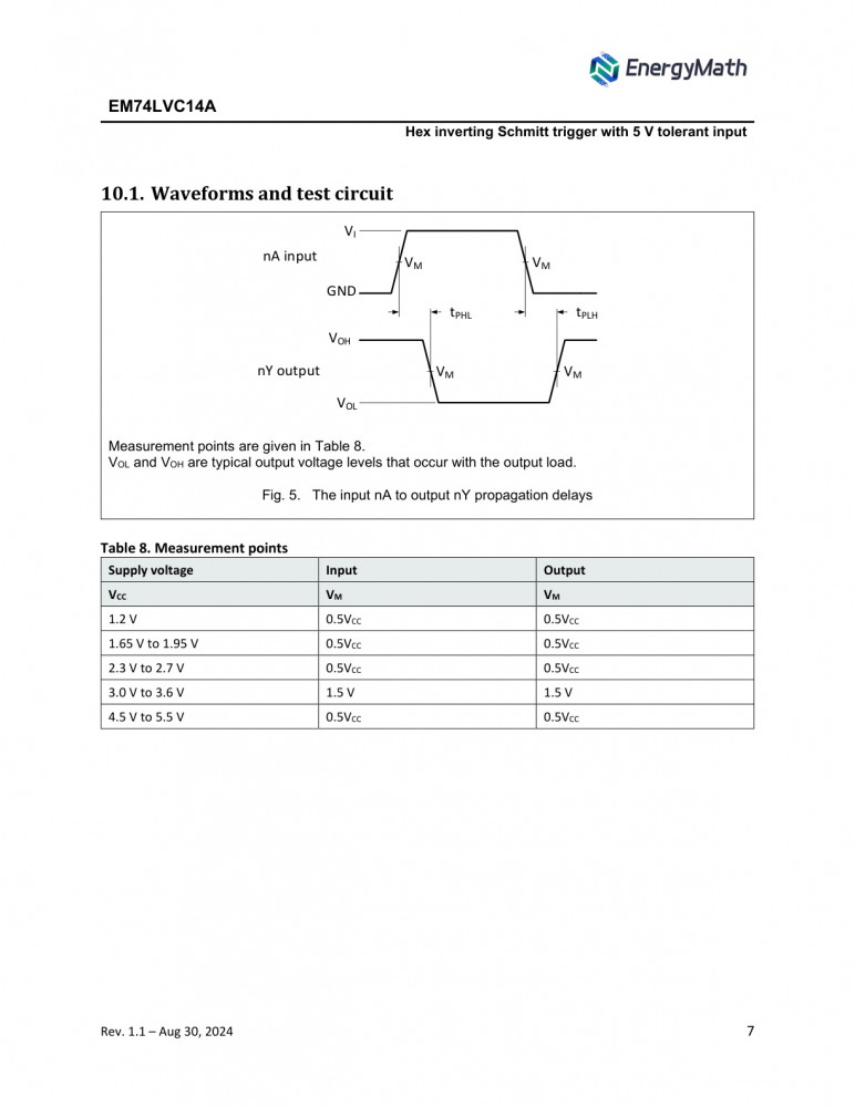 EM74LVC14AD datasheet page 7