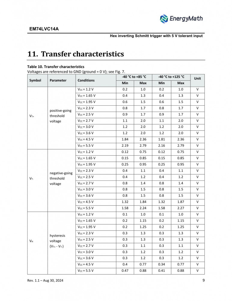 EM74LVC14AD datasheet page 9