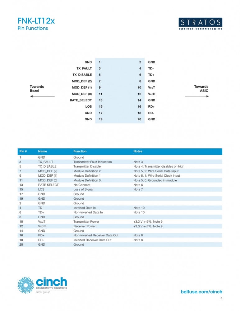 FP-CONN technical document page 8