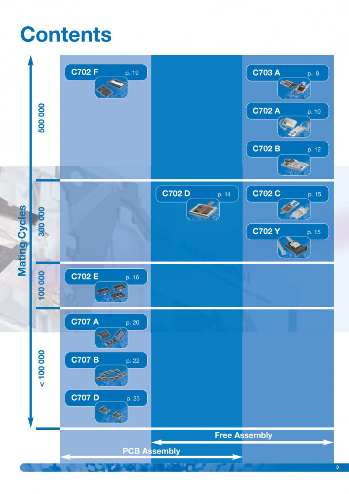 Amphenol C700 documentation page 3