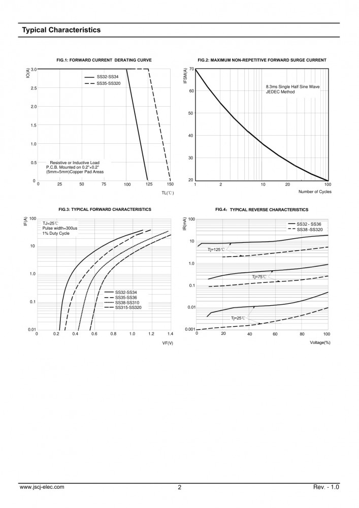 SS310 datasheet page 2