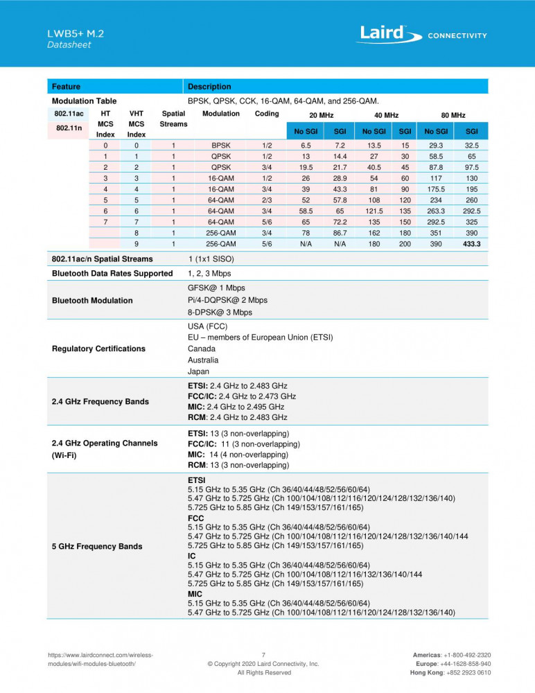 LWB5+ M.2 datasheet page 7