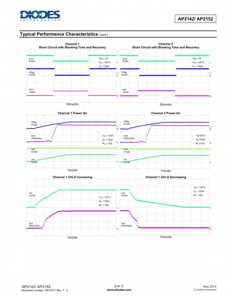 AP2152 datasheet page 8
