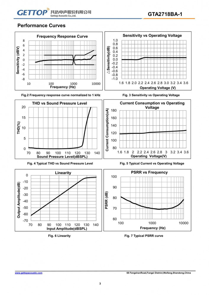 GTA2718BA-1 datasheet page 3