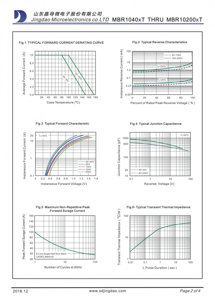 MBR1060DT datasheet page 2