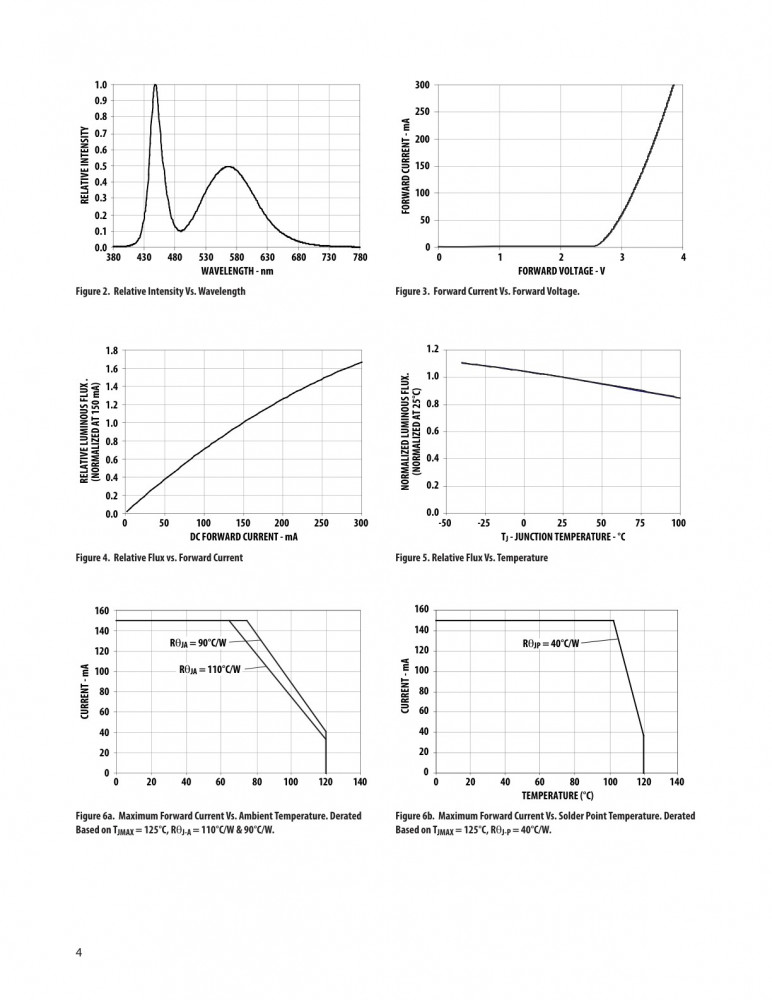 ASMT-QWBC-NJKLE datasheet page 4