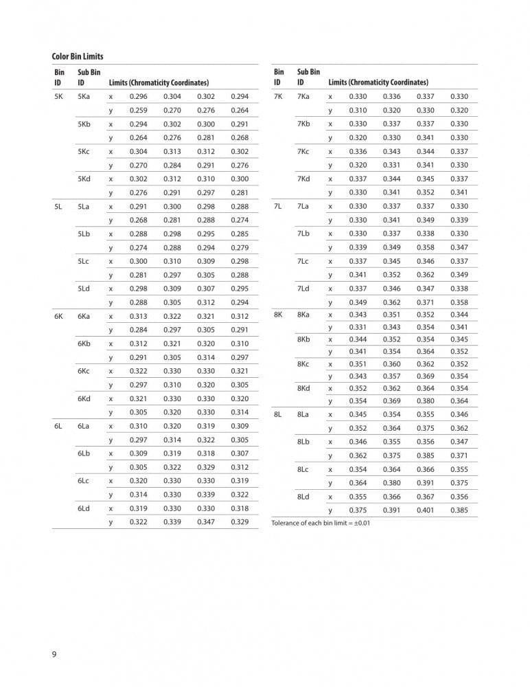 ASMT-QWBC-NJKLE datasheet page 9