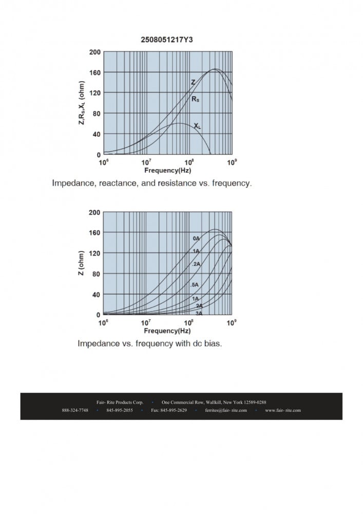 Fair-Rite 2508051217Y3 technical document page 3