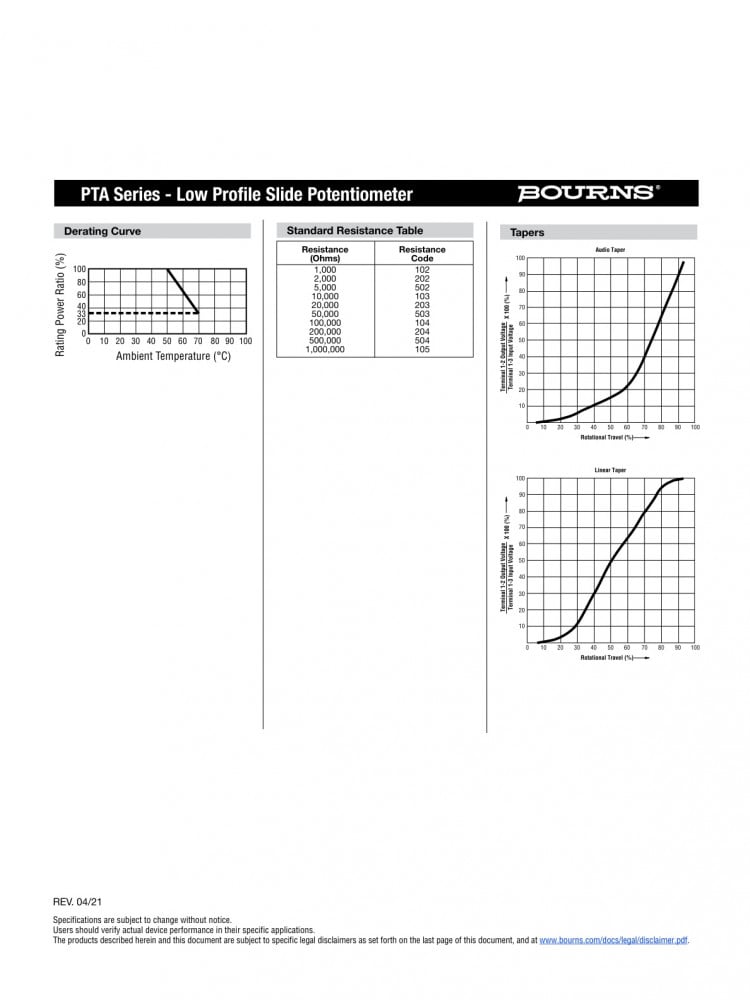 BOURNS PTA series datasheet page 4