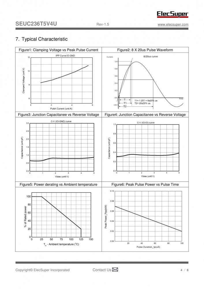 SEUC236T5V4U datasheet page 4