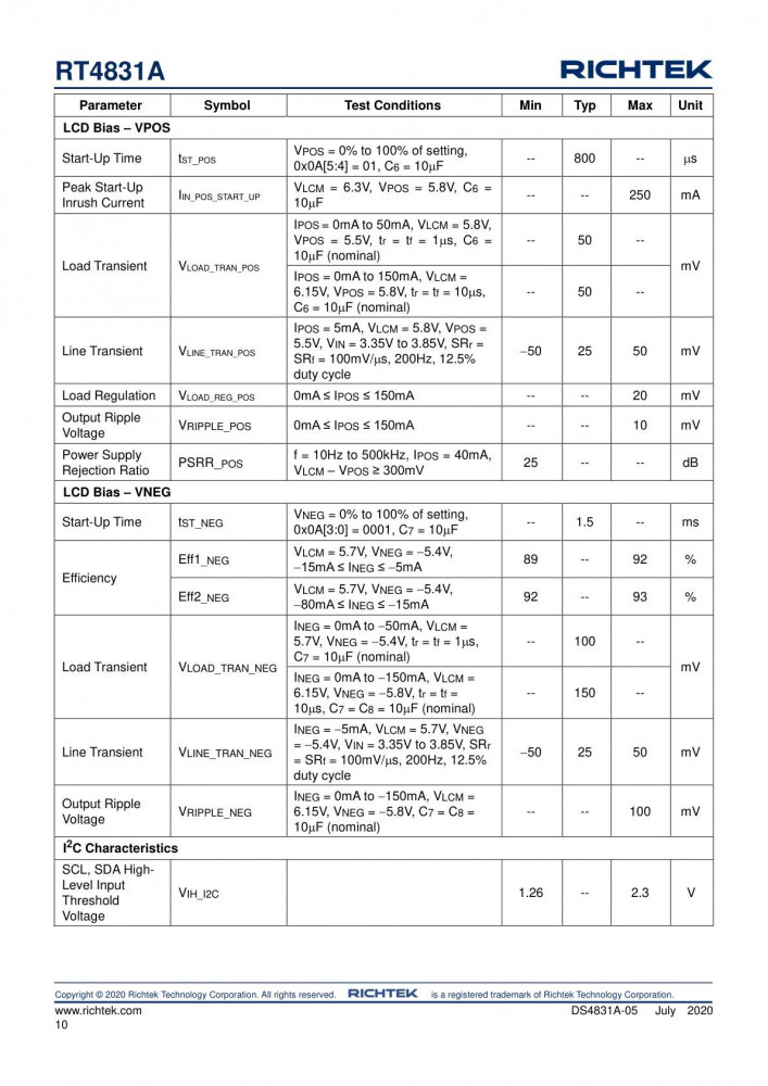 RT4831A datasheet page 10