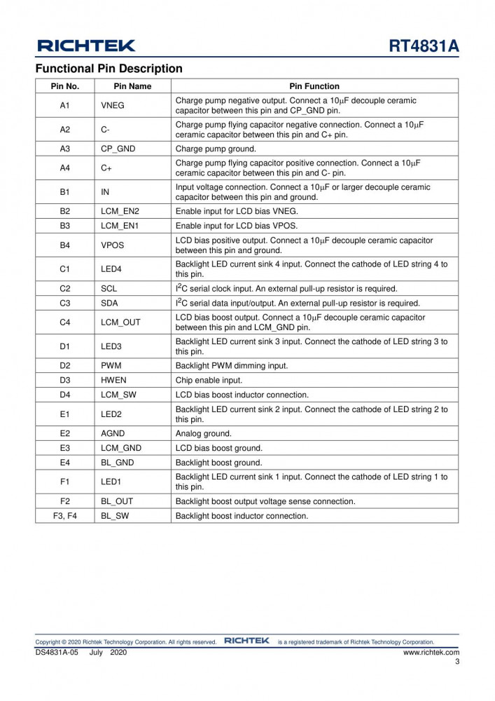 RT4831A datasheet page 3