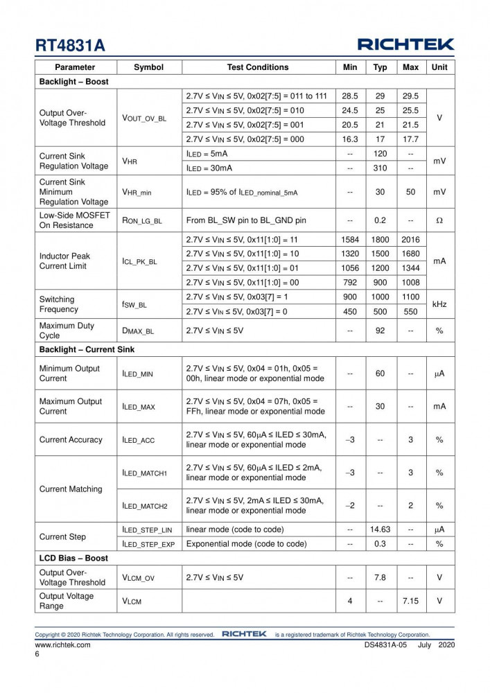RT4831A datasheet page 6