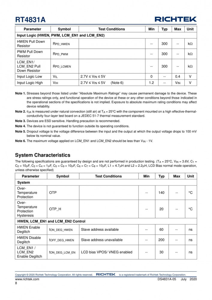 RT4831A datasheet page 8
