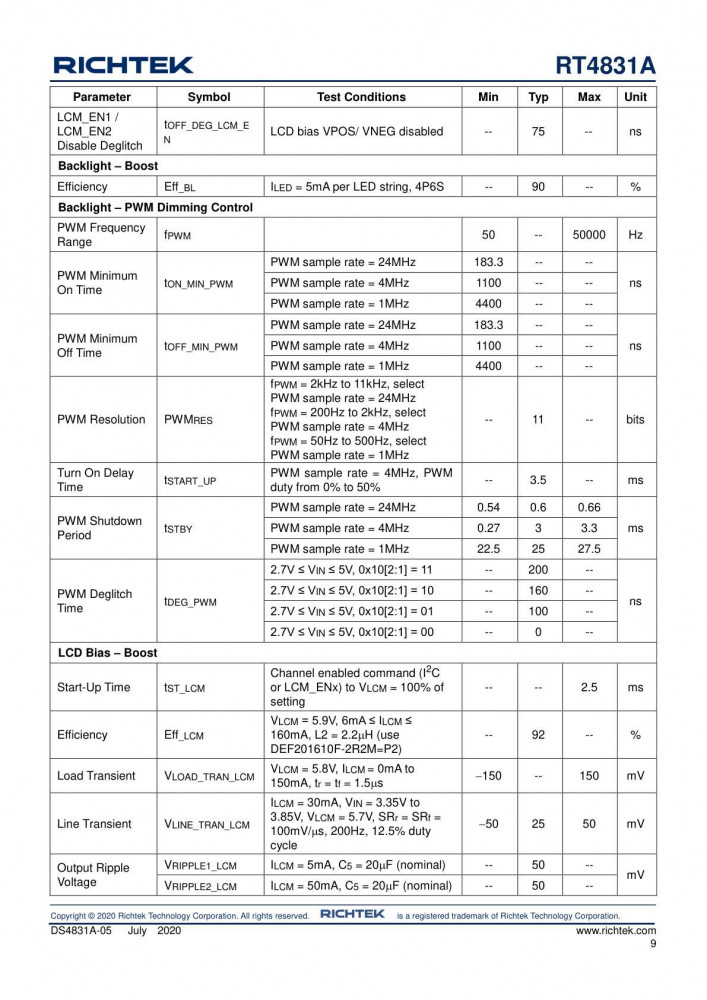 RT4831A datasheet page 9