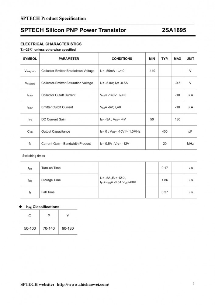 2SA1695 technical document page 2