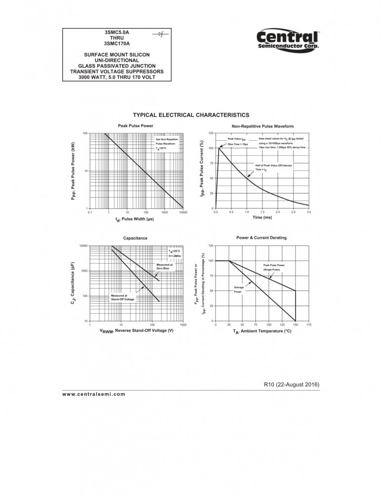 Central SMC package outline