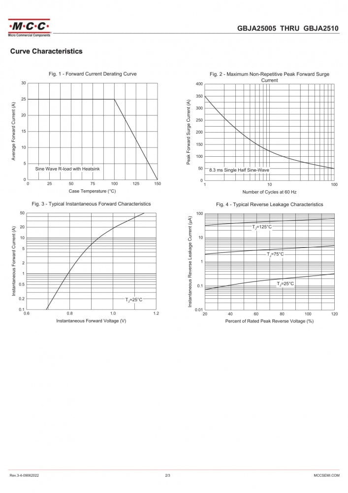 GBJA2506-BP datasheet page 2