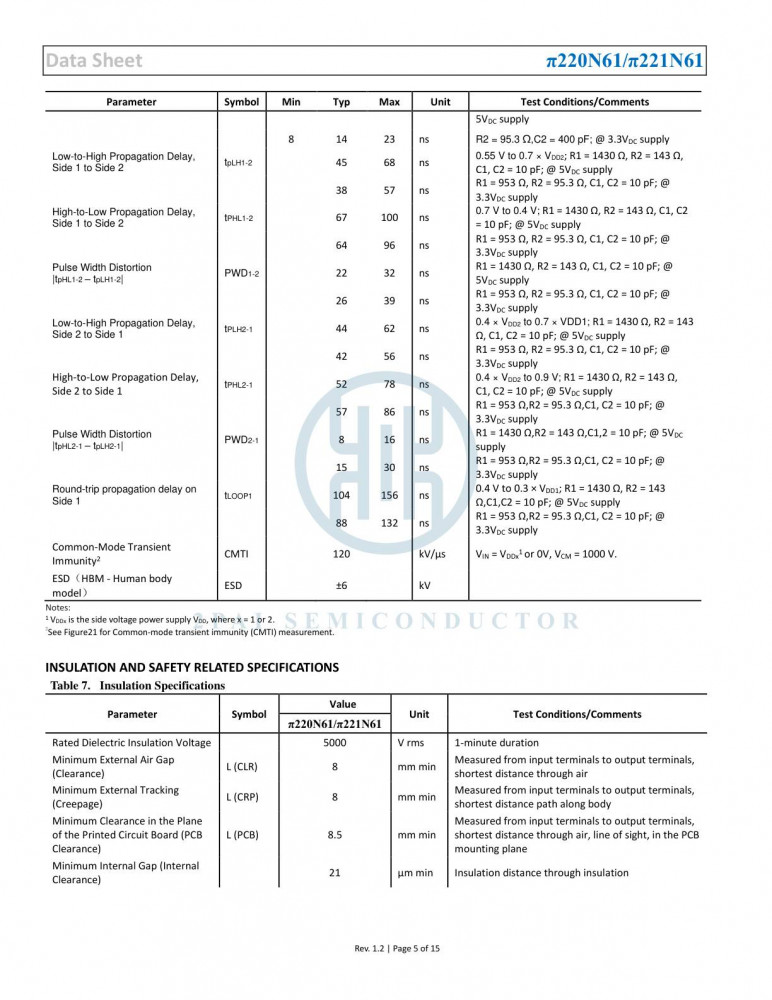 π220N61 datasheet page 5