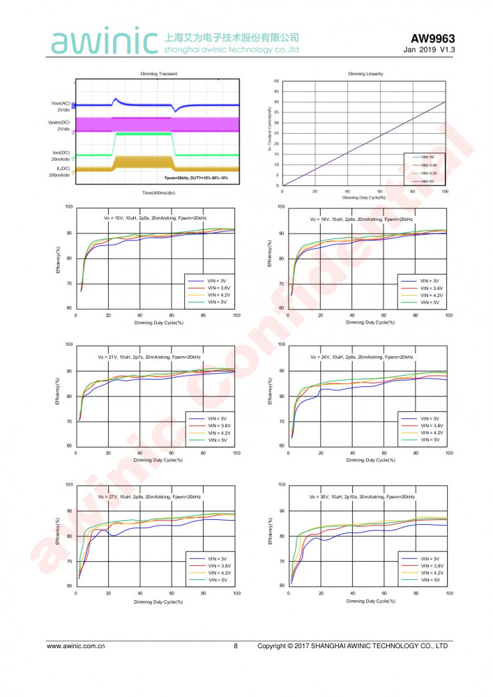 AW9963CSR datasheet page 8