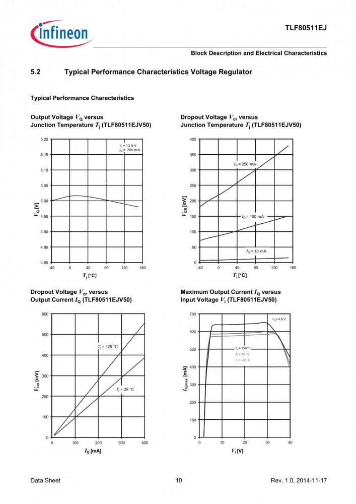TLF80511EJV50 datasheet page 10