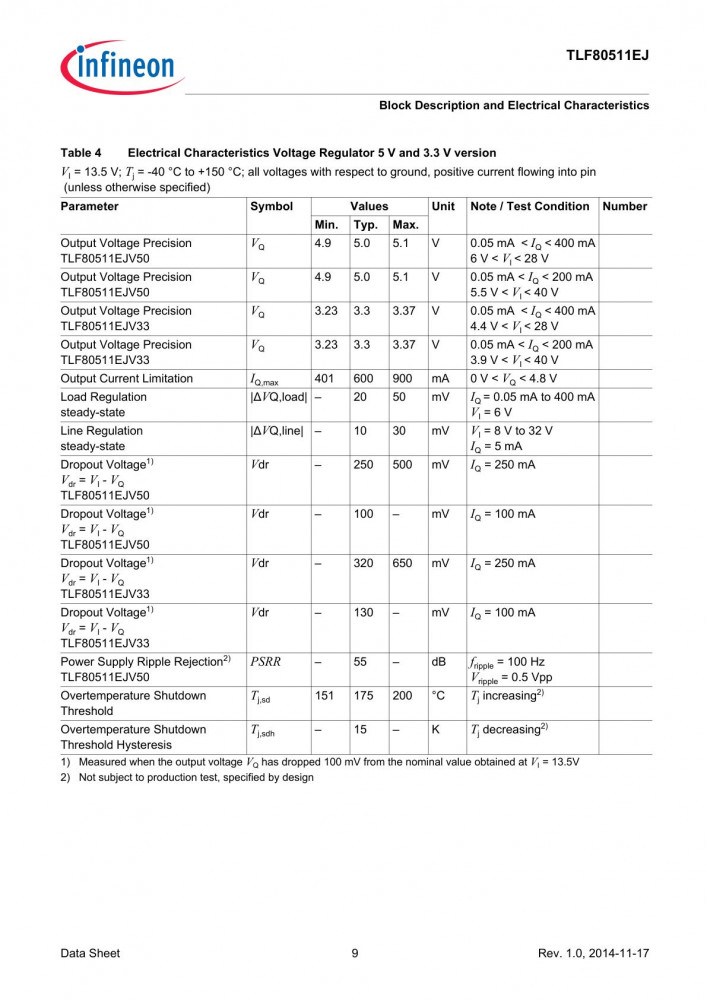 TLF80511EJV50 datasheet page 9