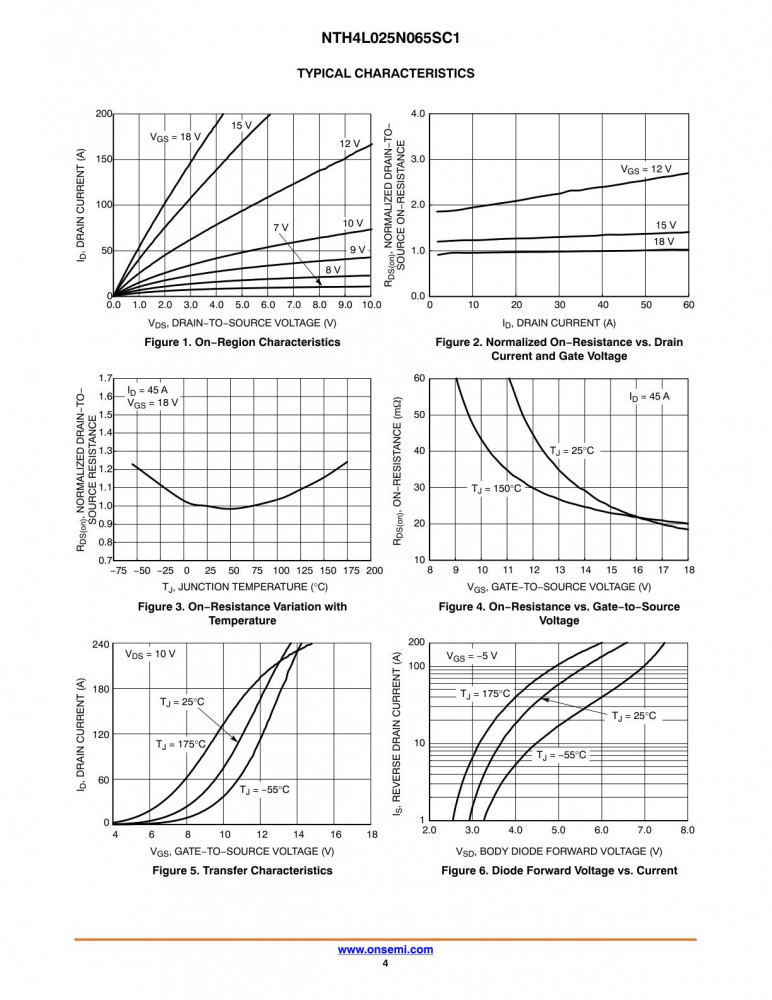 NTH4L025N065SC1 datasheet page 4