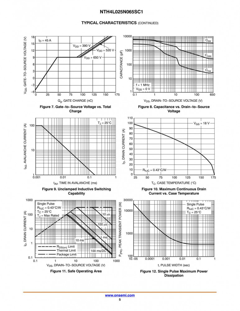 NTH4L025N065SC1 datasheet page 5