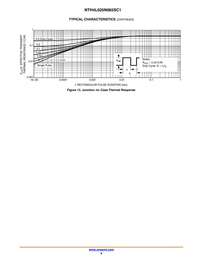 NTH4L025N065SC1 datasheet page 6