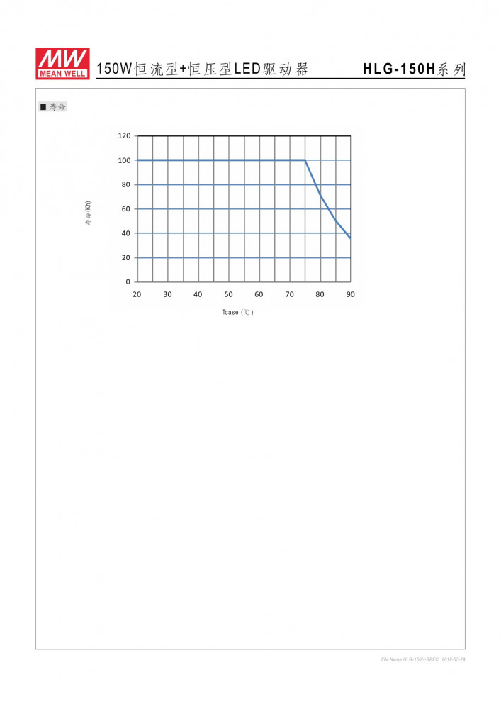 HLG-150H-48A datasheet page 7