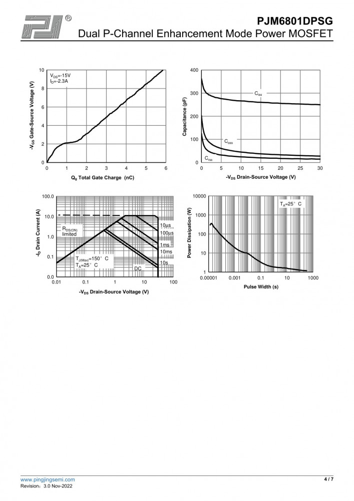 PJM6801DPSG datasheet page 4