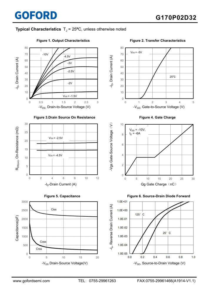 G170P02D32 datasheet page 4