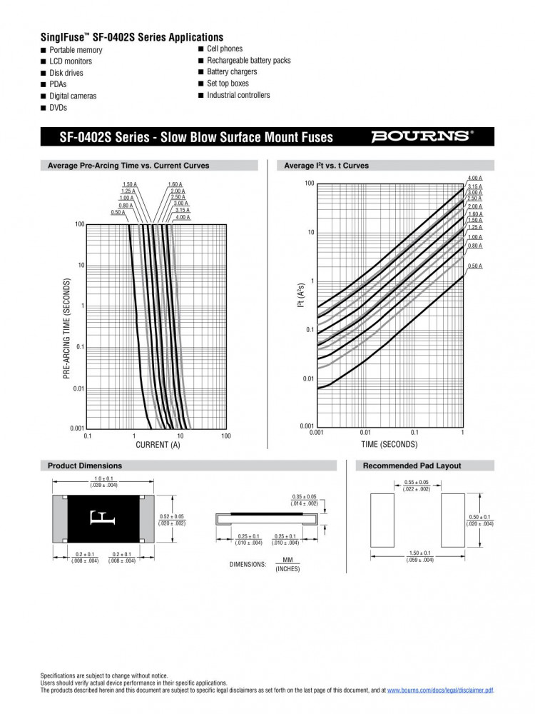 BOURNS SF-0402S series datasheet page 2