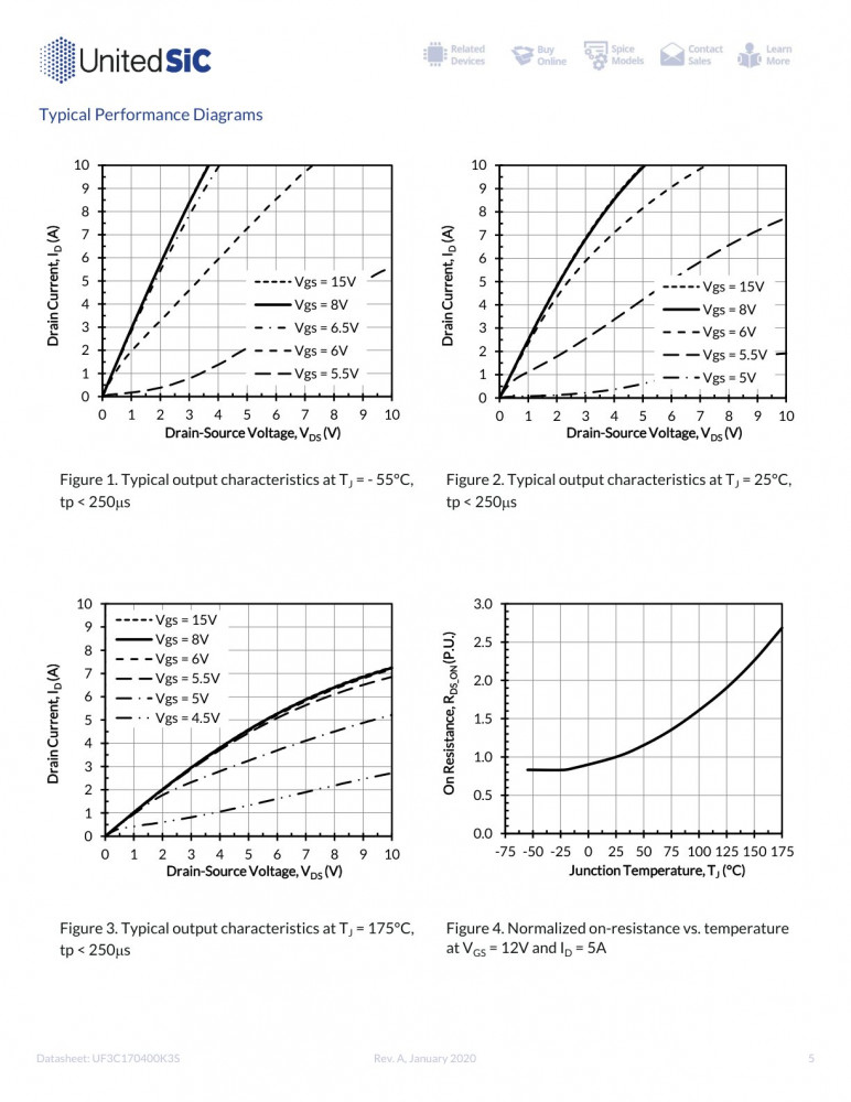UF3C170400K3S datasheet page 5