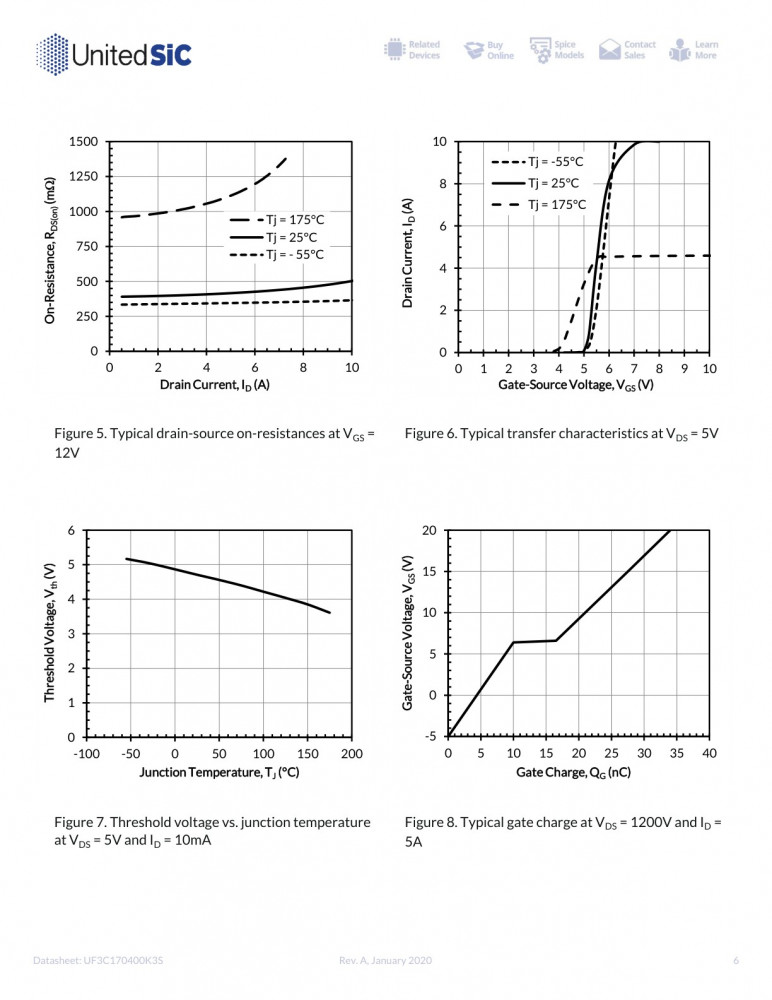 UF3C170400K3S datasheet page 6