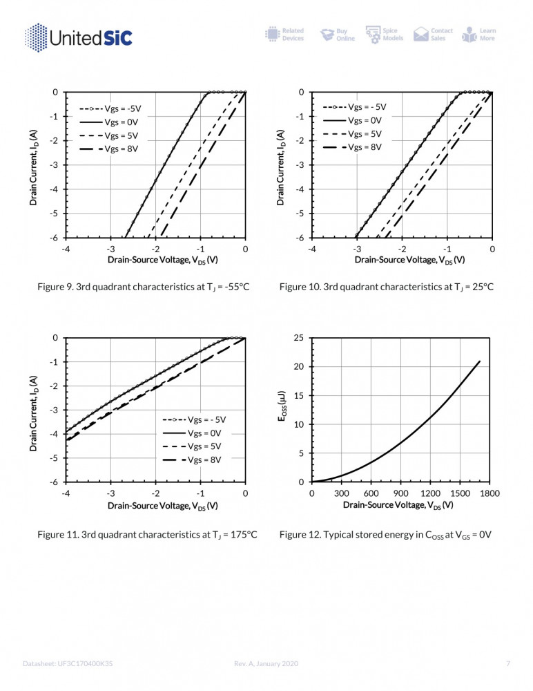 UF3C170400K3S datasheet page 7