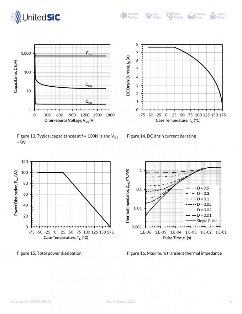 UF3C170400K3S datasheet page 8