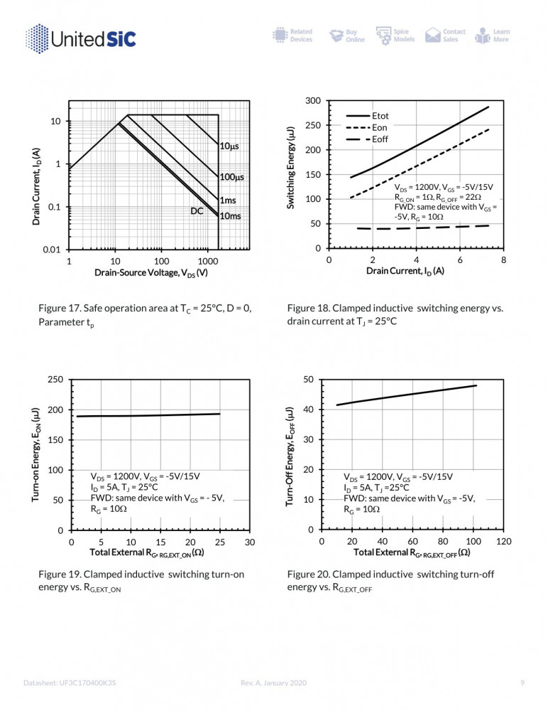 UF3C170400K3S datasheet page 9