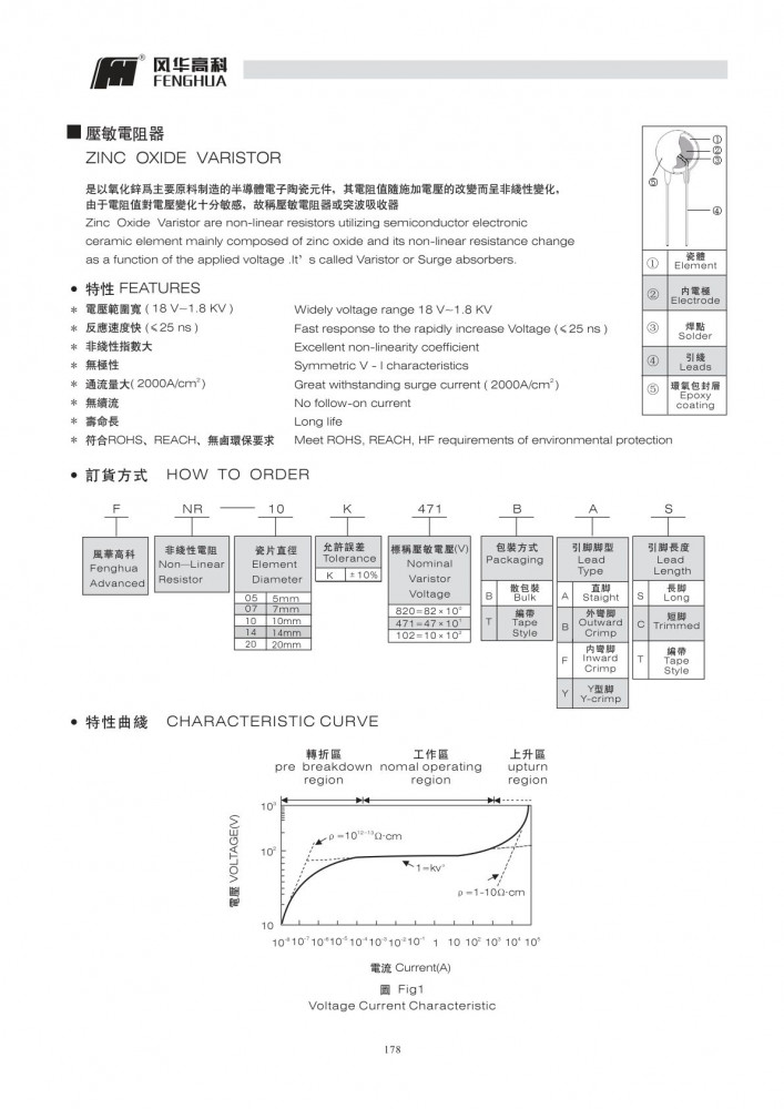 FH zinc oxide varistor datasheet page 1