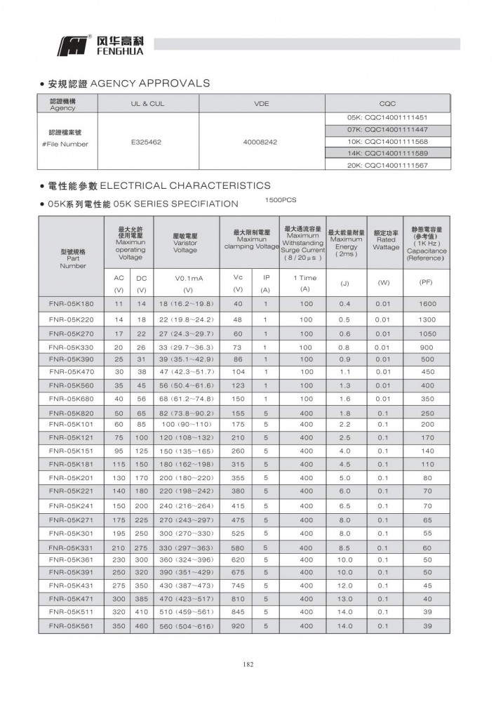 FH zinc oxide varistor datasheet page 5