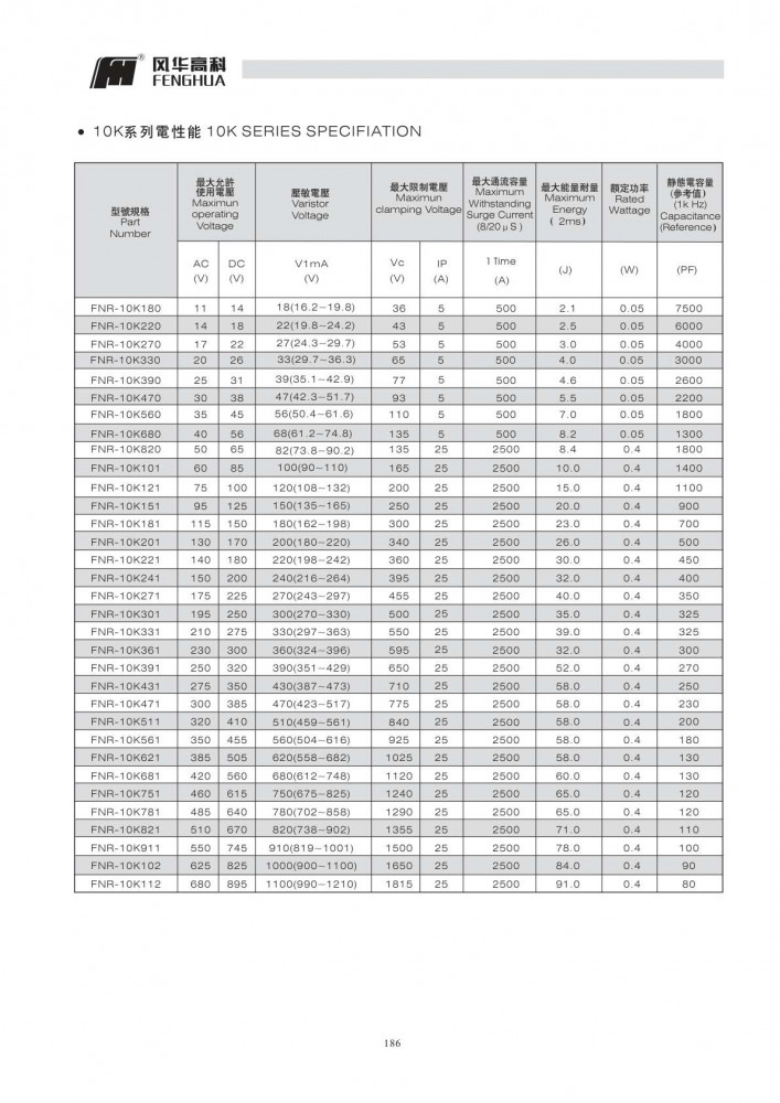 FH zinc oxide varistor datasheet page 9