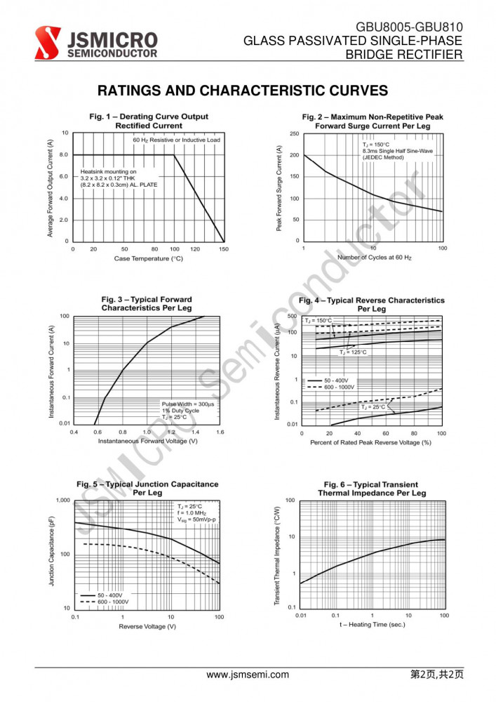 GBU810 datasheet page 2