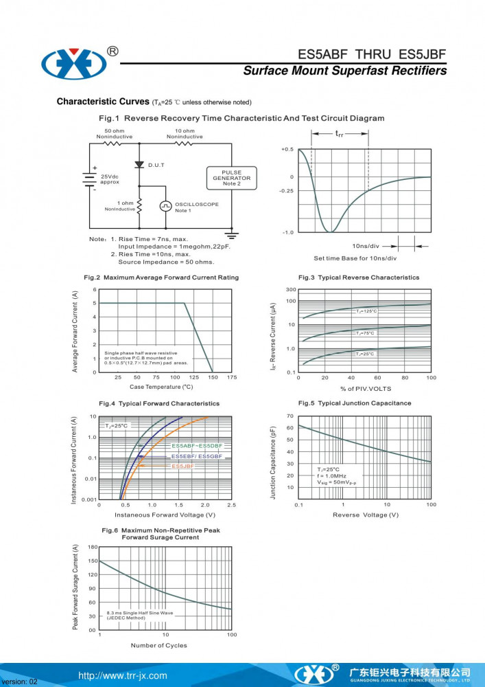 ES5GBF datasheet page 2