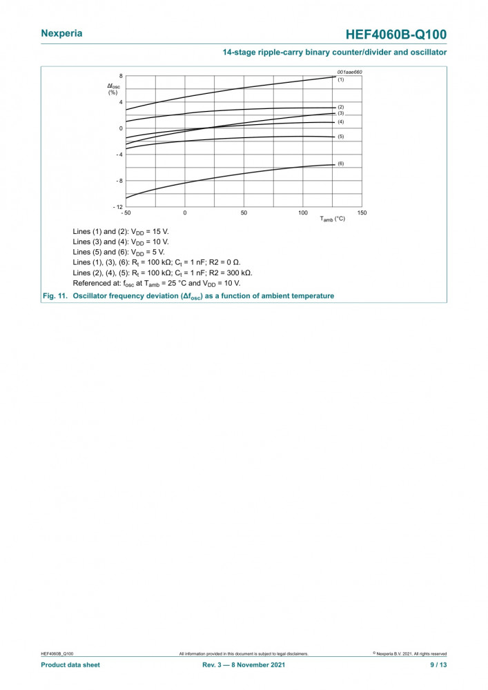 HEF4060BT118 datasheet page 9