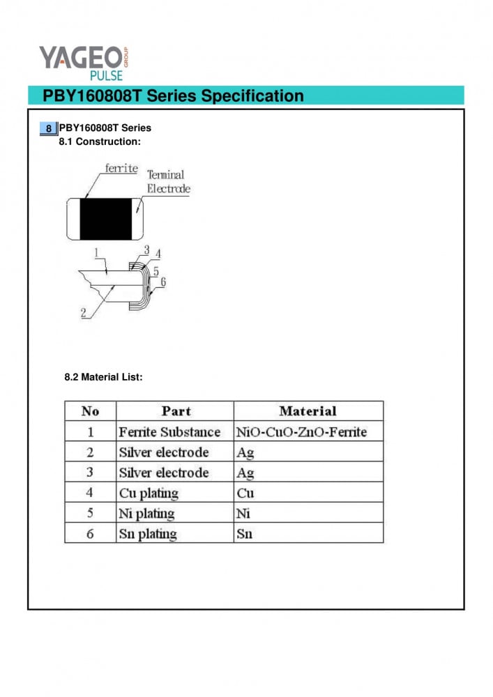 PBY160808T-190Y-N specification page 4